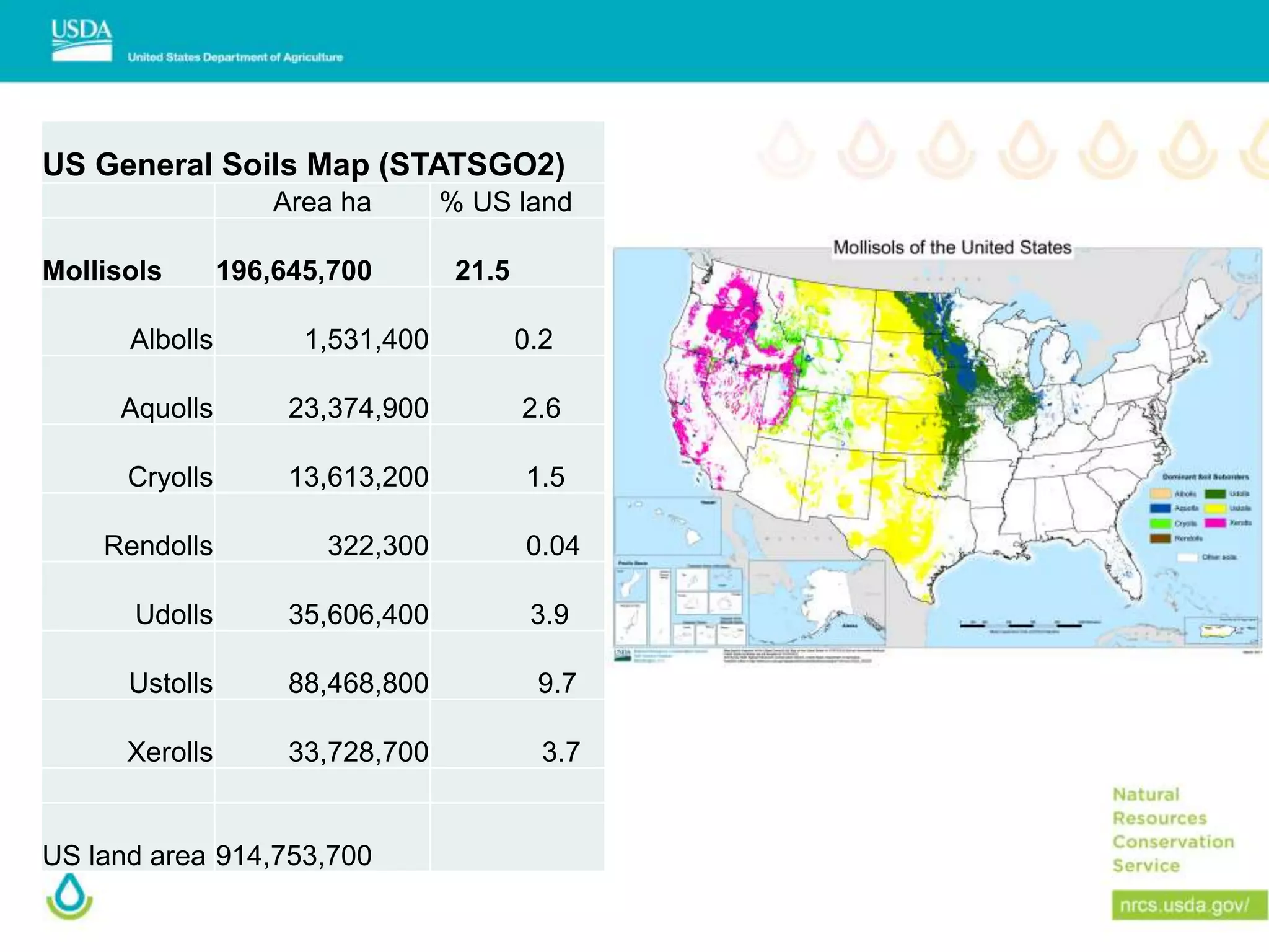 Black Soils: Mollisols in the USA | PPTX