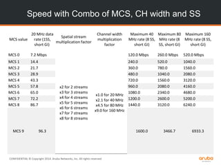 1 wireless fundamentals | PPT