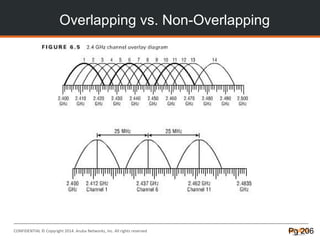 1 wireless fundamentals | PPT
