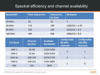 1 wireless fundamentals | PPT