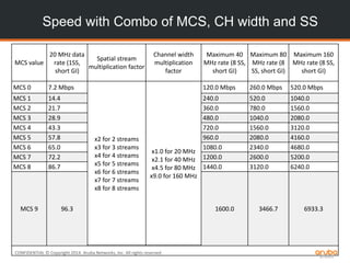 1 wireless fundamentals | PPT