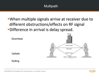 RF fundamentals | PPT
