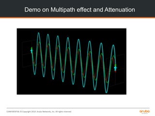 RF fundamentals | PPT