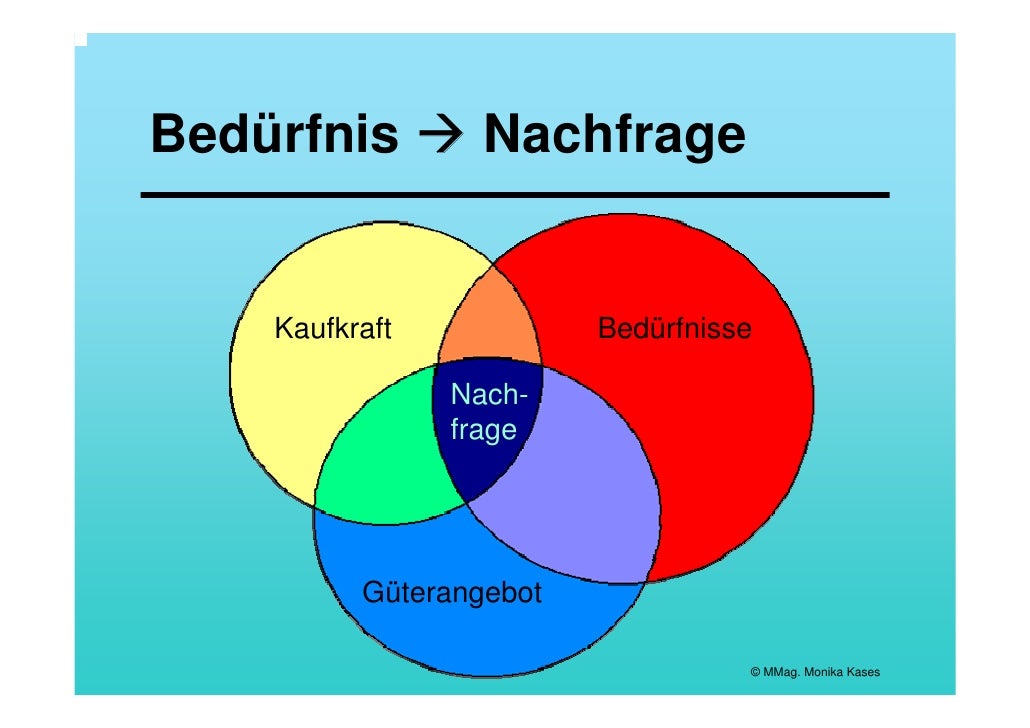 Wirtschaft - Bedürfnisse