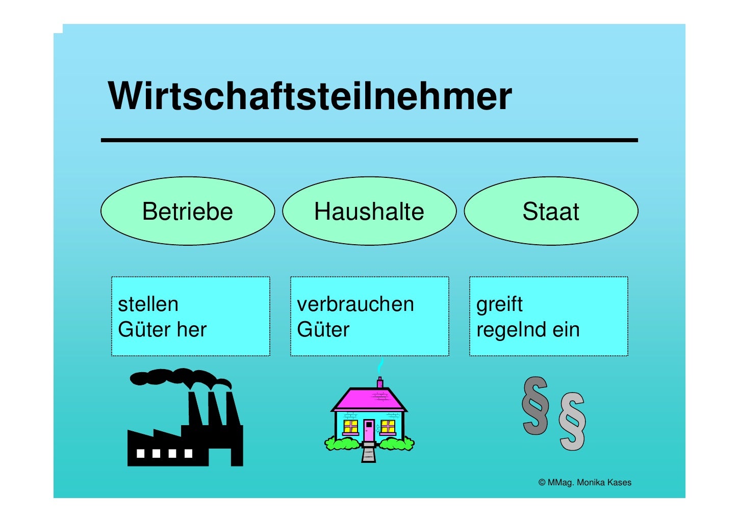 Wirtschaft - Bedürfnisse