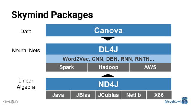 DeepLearning4J: Open Source Neural Net Platform | PPT