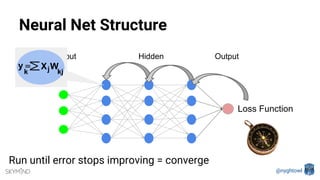 DeepLearning4J: Open Source Neural Net Platform | PPT
