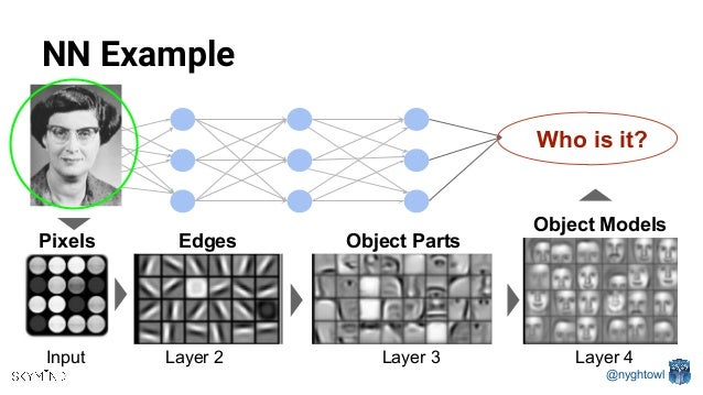 DeepLearning4J: Open Source Neural Net Platform