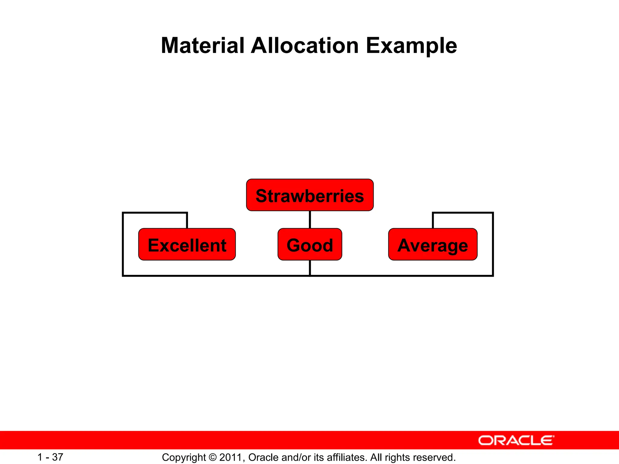 Oracle_SCM_Warehouse Managment_1_WMS_Overview.ppt