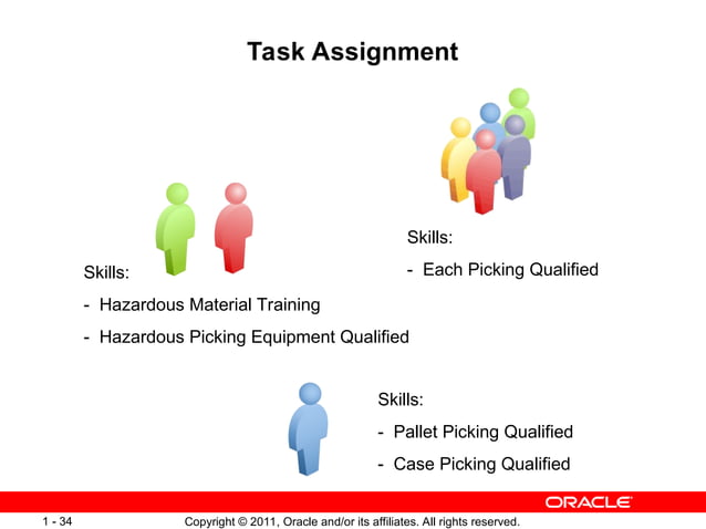 Oracle_SCM_Warehouse Managment_1_WMS_Overview.ppt