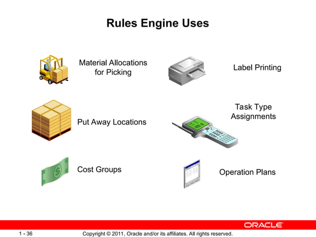 Oracle_SCM_Warehouse Managment_1_WMS_Overview.ppt