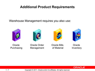 Oracle_SCM_Warehouse Managment_1_WMS_Overview.ppt