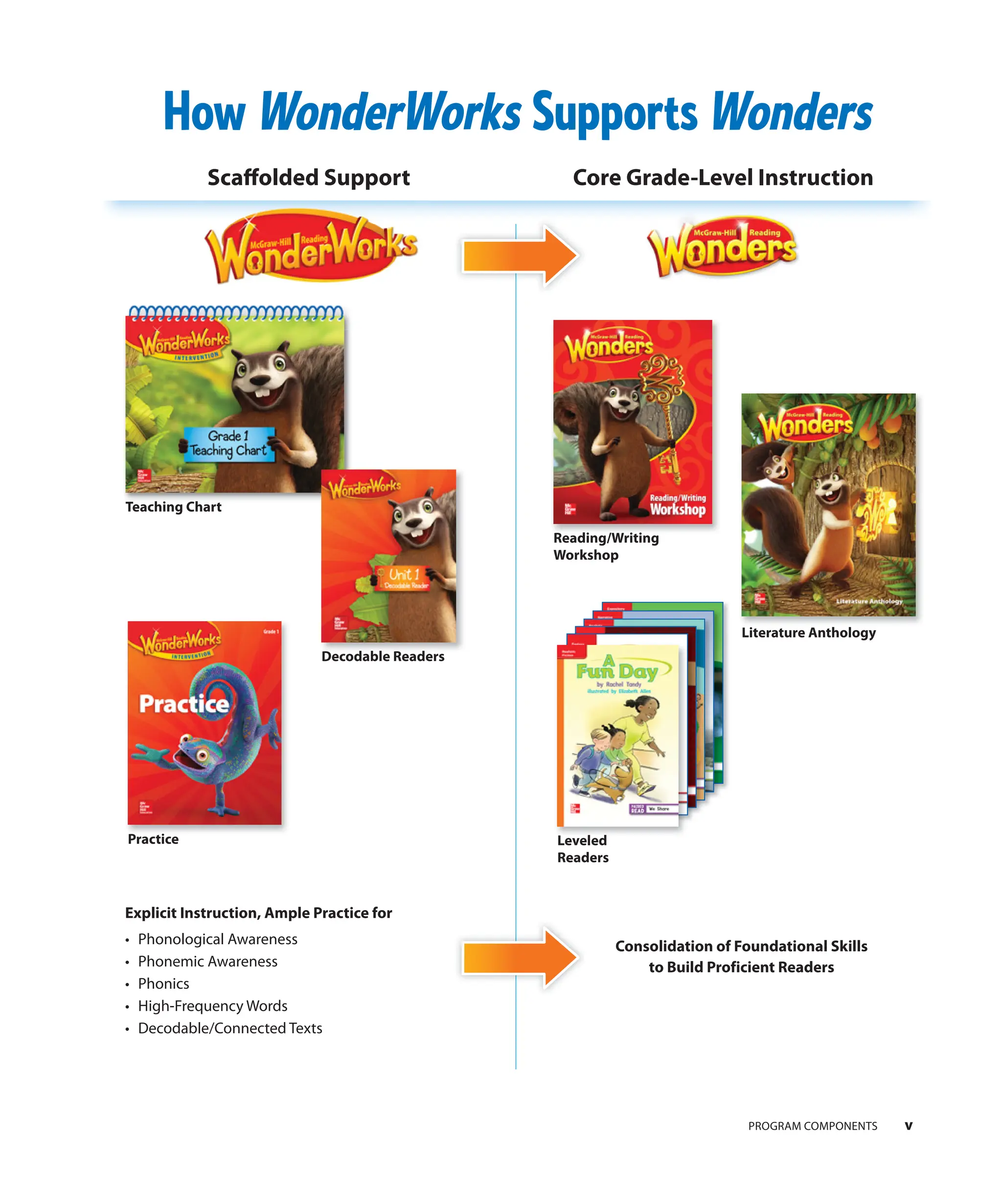 Grade 1 English Wonderworks Teacher Manual | PDF