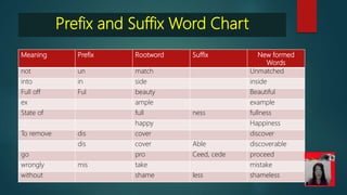 Word Analogy Lesson English First Quarter 2020 | PPTX