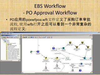 1, workflow intro | PPTX