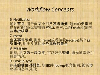 1, workflow intro | PPTX