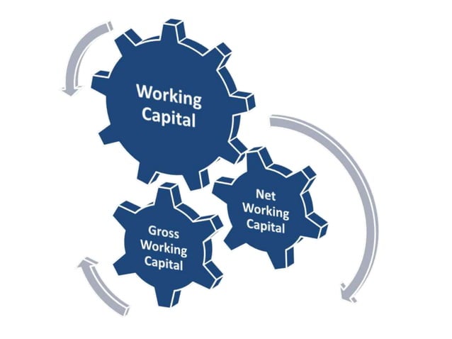 Working capital positive negative effects | PPTX | Business Accounting ...