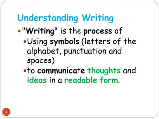 LECTURE OF DETAILED ENGLISH WRITING SKILLS.pptx
