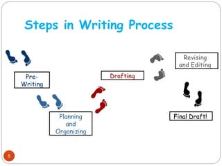 LECTURE OF DETAILED ENGLISH WRITING SKILLS.pptx