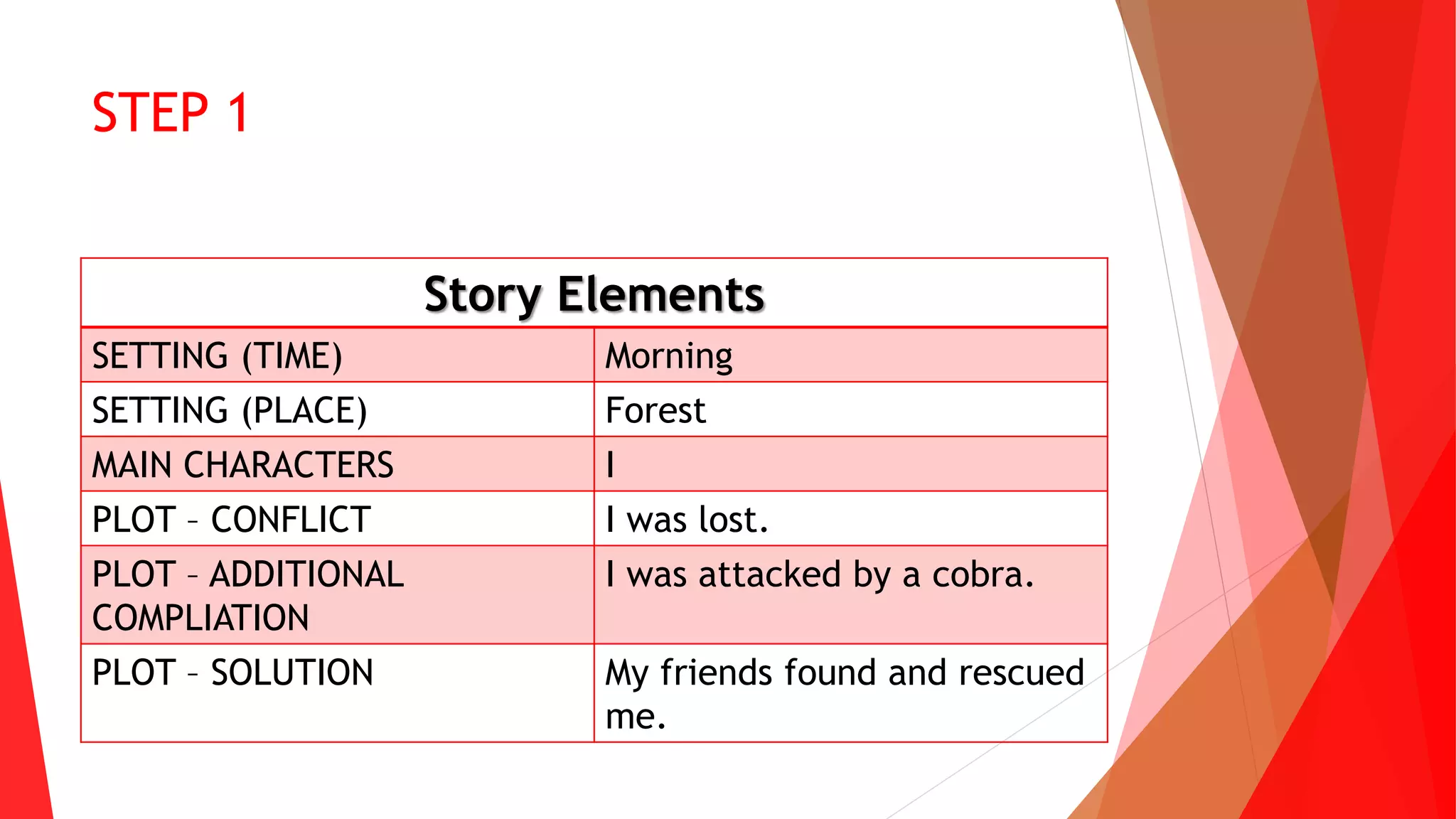 WRITING TIPS (The Story Framework) | PPT