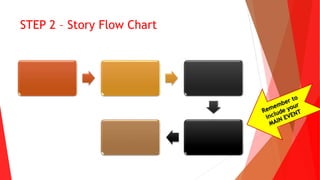 WRITING TIPS (The Story Framework) | PPT