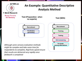 1WR RapiTests for Sensory | PPT