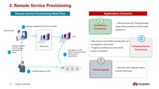 1_WTTx LTM Main Slide_Huawei_Presentation.pdf