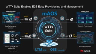 1_WTTx LTM Main Slide_Huawei_Presentation.pdf