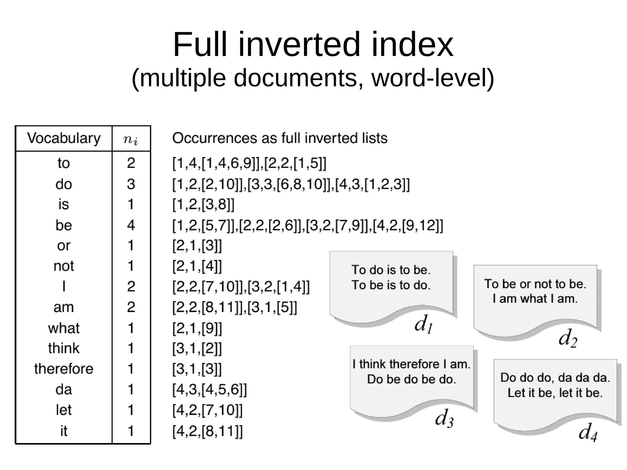 Text Indexing / Inverted Indices | PPT