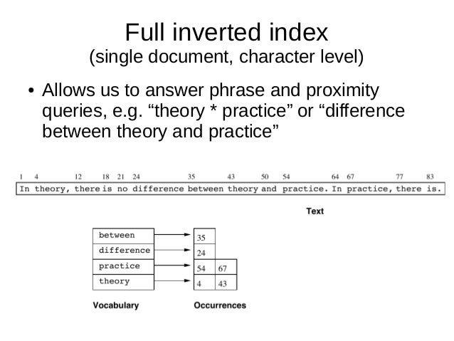 Text Indexing / Inverted Indices