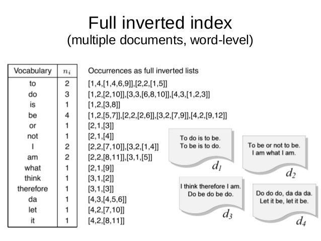 Text Indexing Inverted Indices 