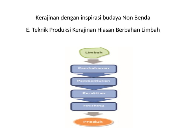 presentasi kerajinan hiasan berbahan dasar limbah | PPT