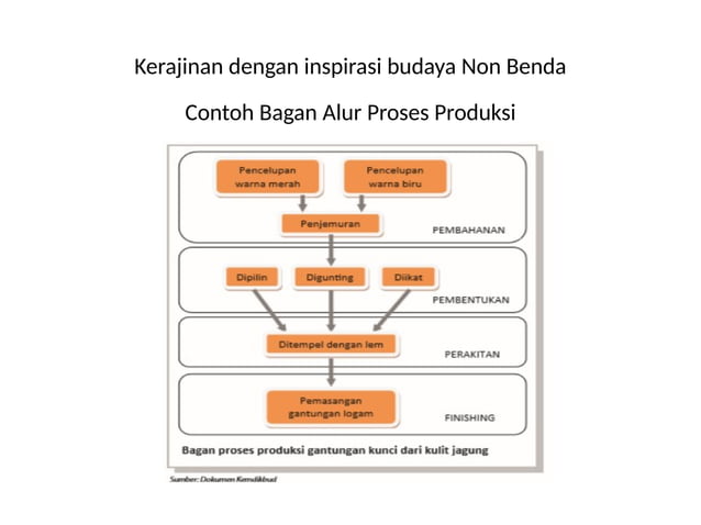 presentasi kerajinan hiasan berbahan dasar limbah | PPT