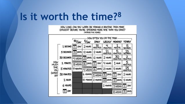 Test Driven Development:Unit Testing, Dependency Injection, Mocking | PPTX