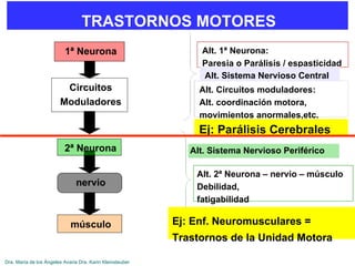 PARALISIS CEREBRAL | PDF