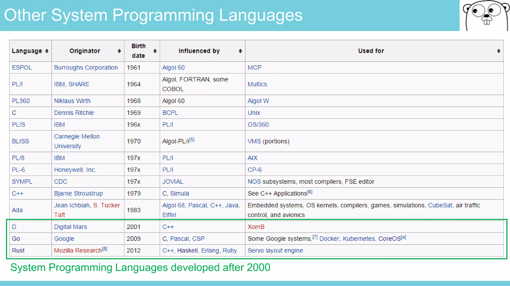 Golang - Overview of Go (golang) Language | PPTX