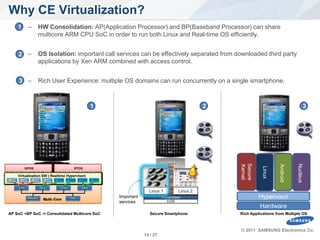 Keynote Speech: Xen ARM Virtualization | PPT