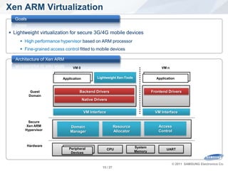 Keynote Speech: Xen ARM Virtualization | PPT