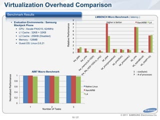Keynote Speech: Xen ARM Virtualization | PPT