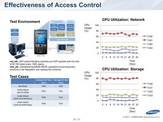 Keynote Speech: Xen ARM Virtualization | PPT