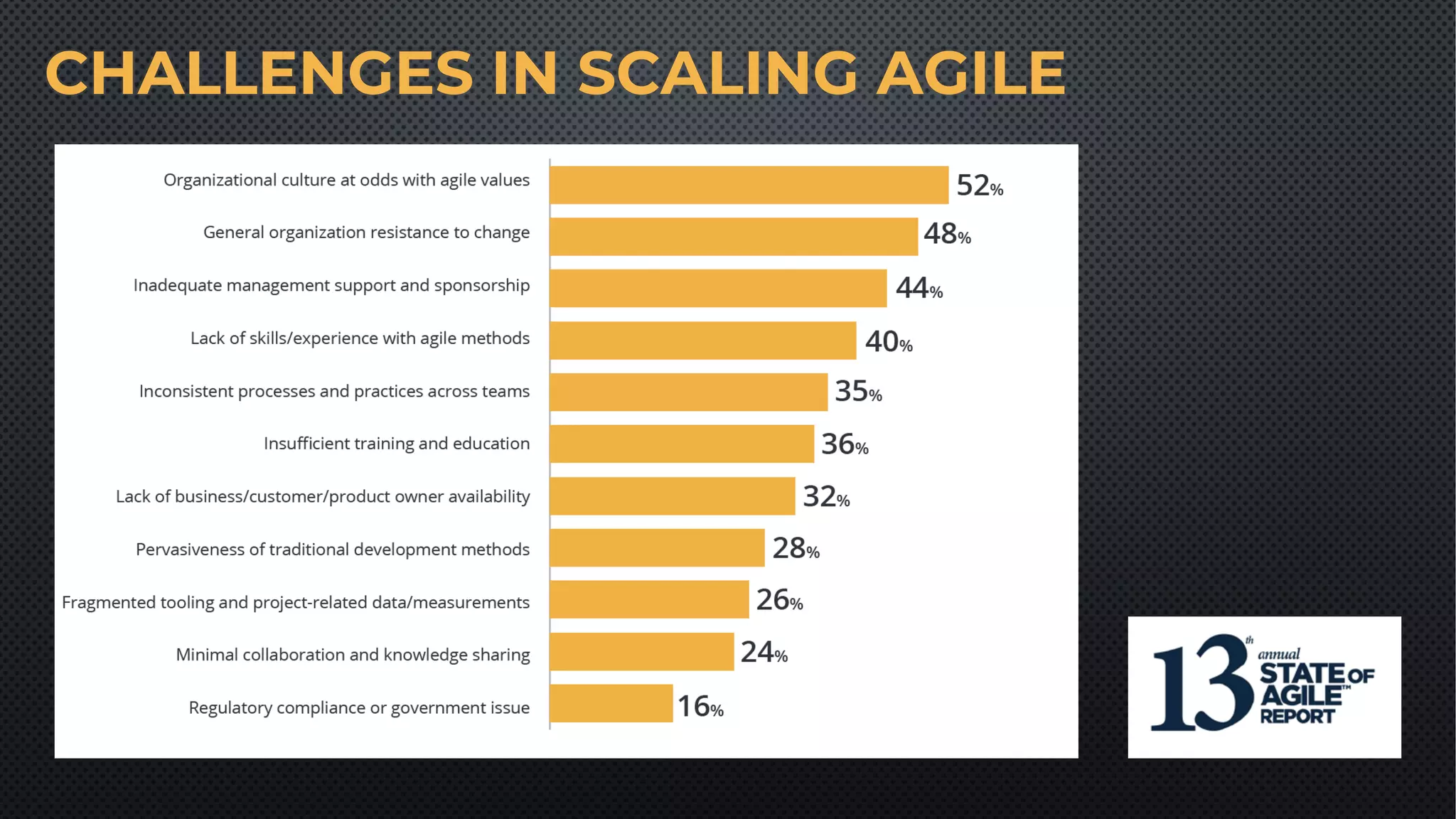 The Role of Leadership in Scaling Agility | PDF | Business | Business ...