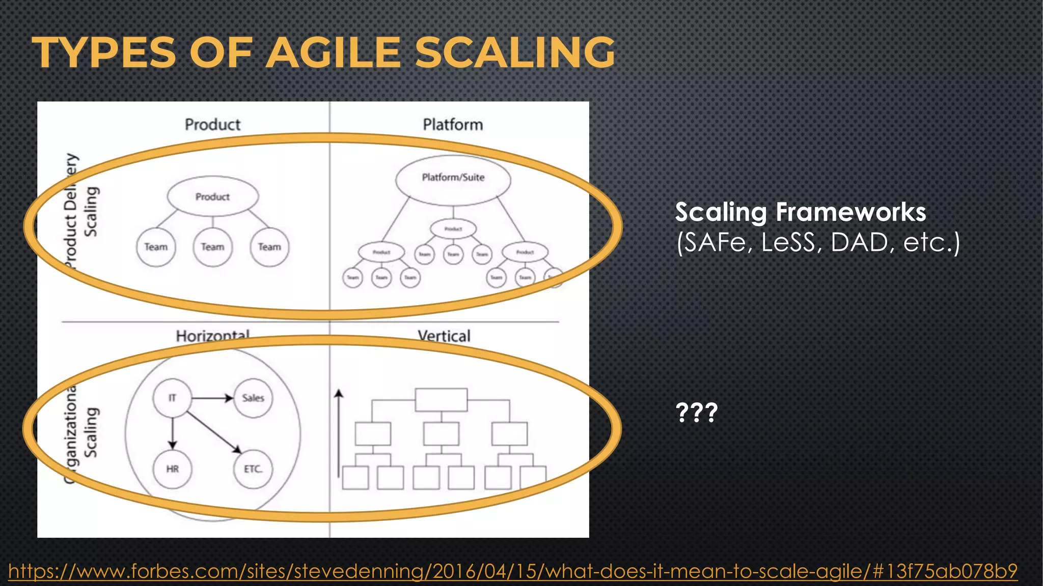 The Role of Leadership in Scaling Agility | PDF | Business | Business ...