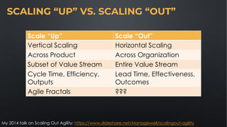 The Role of Leadership in Scaling Agility | PDF | Business | Business ...