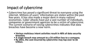Cybercrime | PPTX