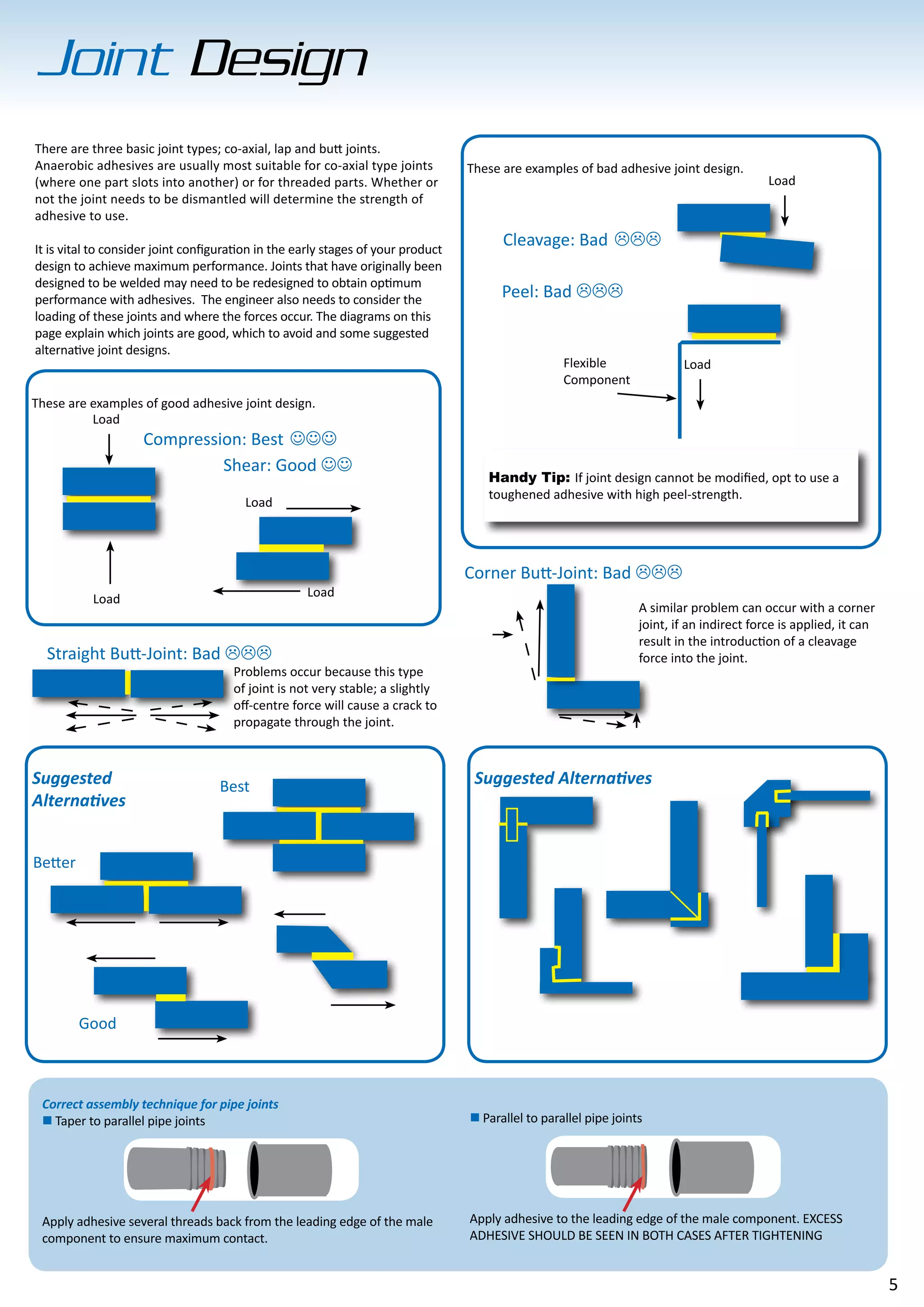 Permabond Adhesive Guide (UK) Brochure | PDF