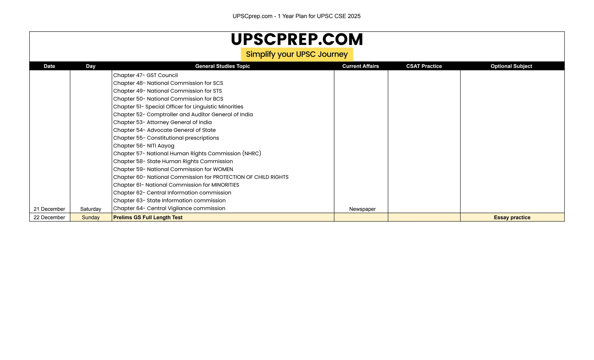 1 Year Plan for UPSC CSE 2025 - UPSCprep.com - Daily Plan.pdf