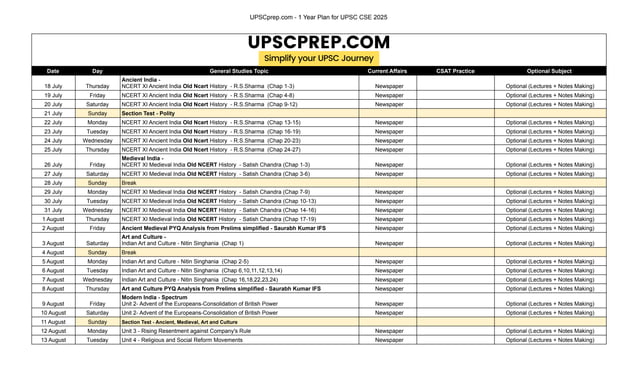 1 Year Plan for UPSC CSE 2025 - UPSCprep.com - Daily Plan.pdf