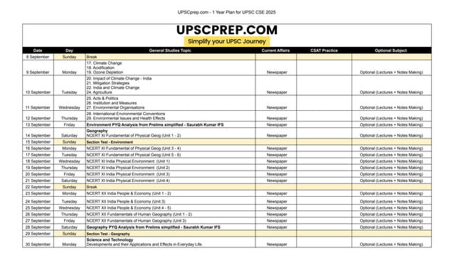 1 Year Plan for UPSC CSE 2025 - UPSCprep.com - Daily Plan.pdf