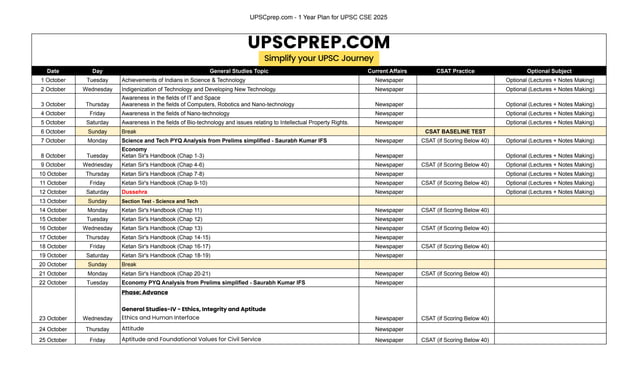 1 Year Plan for UPSC CSE 2025 - UPSCprep.com - Daily Plan.pdf