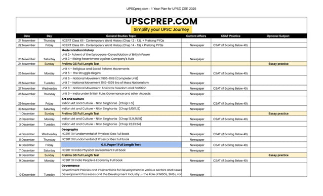 1 Year Plan for UPSC CSE 2025 - UPSCprep.com - Daily Plan.pdf